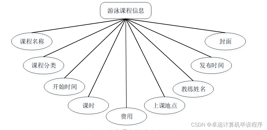 【附源码】基于java的游泳馆管理系统vg4iw9计算机毕设ssm学校游泳系统界面 Csdn博客