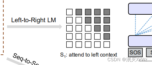 模型介绍：UNILM_unilm模型-CSDN博客