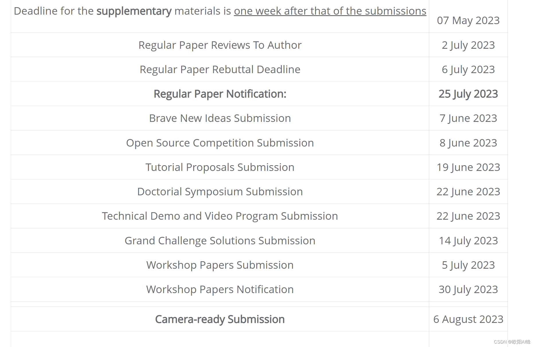ACM MM 2023截止时间_acm mm2023-CSDN博客