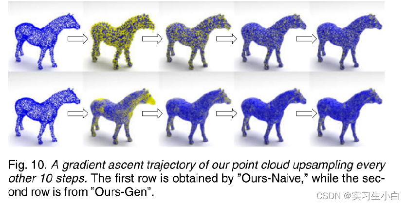 论文阅读（6）：Deep Point Set Resampling via Gradient Fields-CSDN博客
