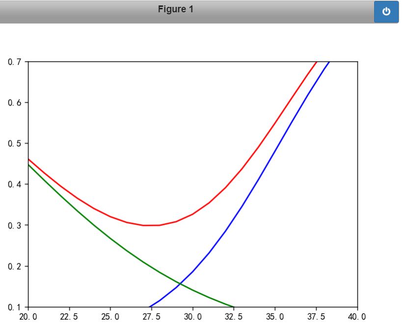 利用PYTHON实现618法求极小值_python求极小值_AlexanderAbner的博客-CSDN博客