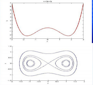 Duffing方程-CSDN博客