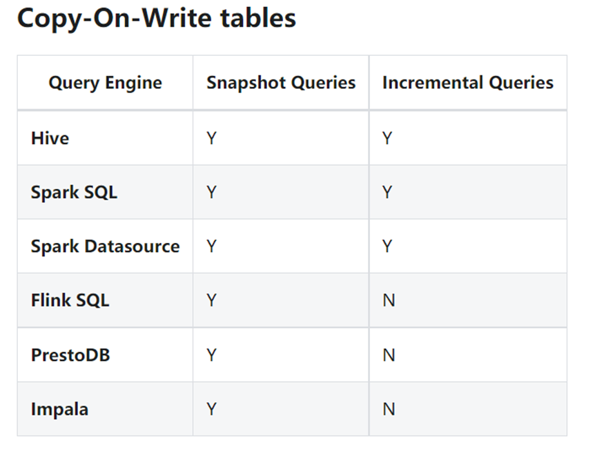 Hudi（二）Spark操作Hudi_sparksql写入hudi查看分区-CSDN博客