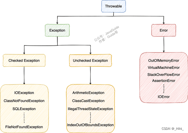Java异常机制_为什么异常不能定义成静态的-CSDN博客