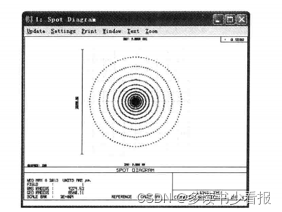 ZEMAX像质评价及六种像差汇总_zemax像差分析-CSDN博客