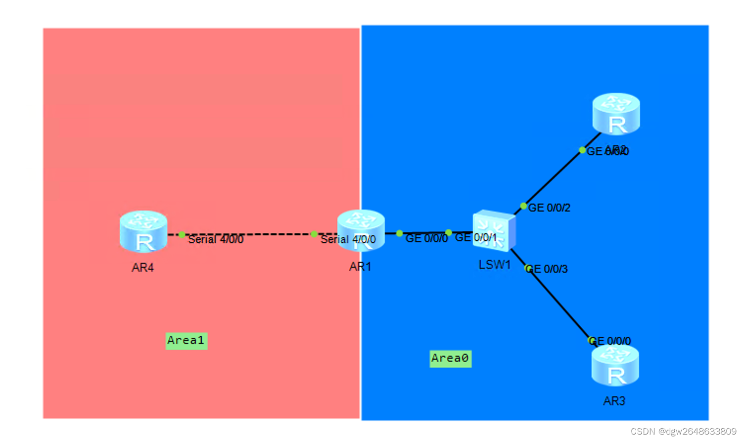 初识OSPF_ospf update 组播-CSDN博客