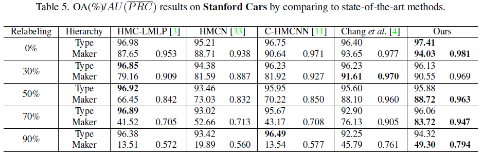 [CVPR 2022] Label Relation Graphs Enhanced Hierarchical Residual Network-CSDN博客