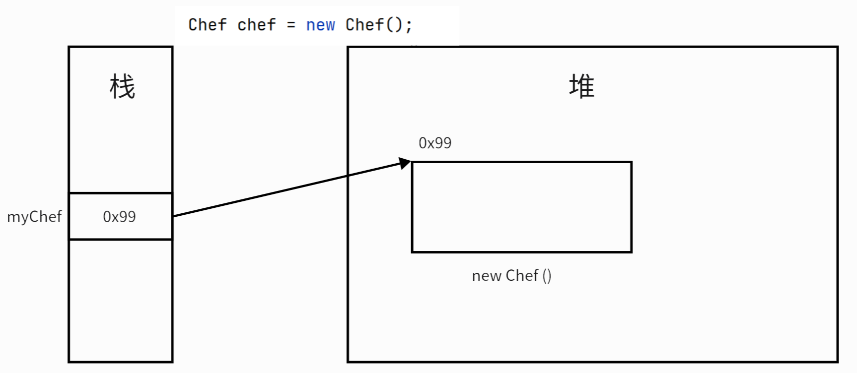 Java类和对象：类是对象的模板，对象是类的实例化java 类 实例 Csdn博客
