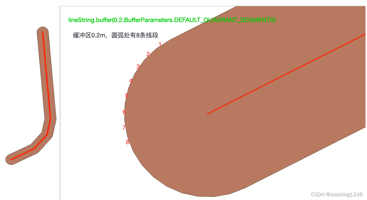 Jts Geometry 常用方法使用记录(二)quadrantsegments Csdn博客