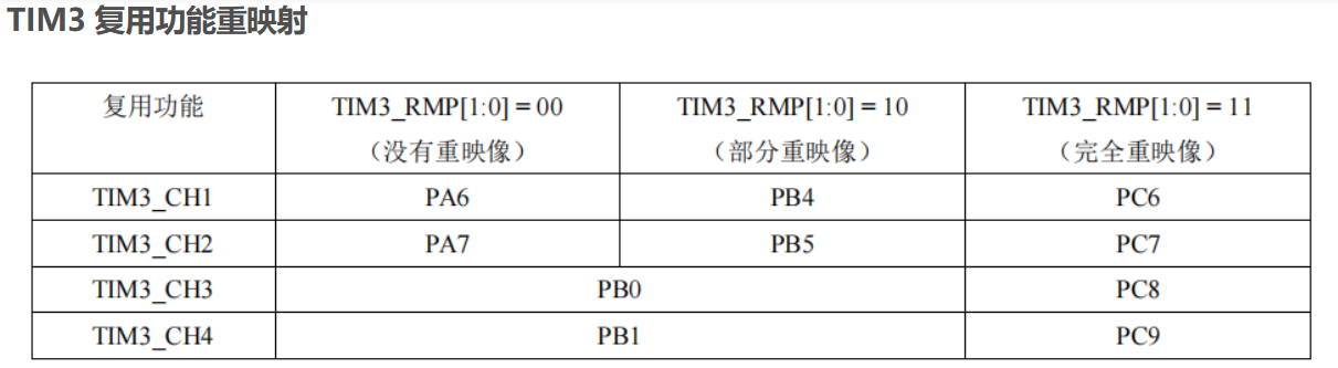 N32G45x学习笔记--定时器基本配置-中断-pwm输出_n32g45x pwm波的配置-CSDN博客