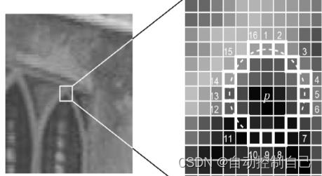 2023电赛E题 记实开发 已开源 附带源码+MATLAB算法仿真_电赛2023e题代码-CSDN博客