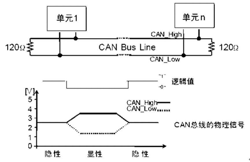 CAN bus multi -node communication abnormal analysis and solution ...