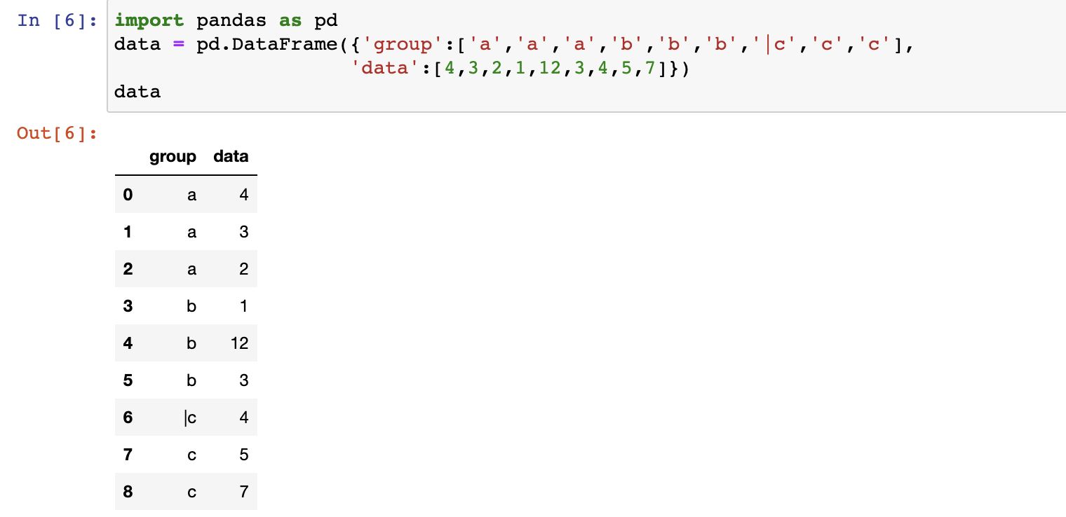 唐宇迪学习笔记2：python数据分析处理库——pandas每列第一行是名称的数据类型 Csdn博客 8212