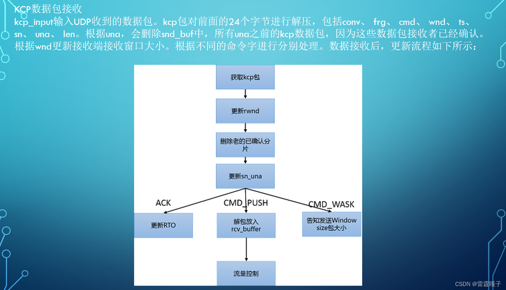C网络层 Kcp研究c Kcp Csdn博客