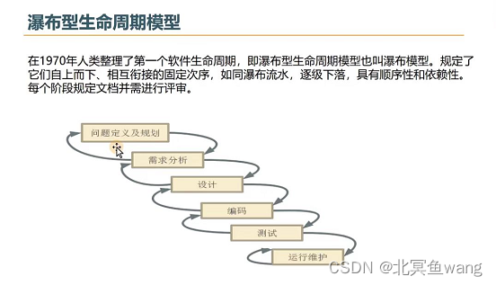 第二章、软件生命周期及流程学习软件中数据流转生命周期 Csdn博客