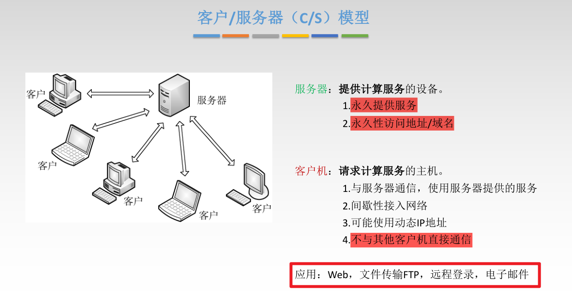 计算机网络（应用层）-CSDN博客