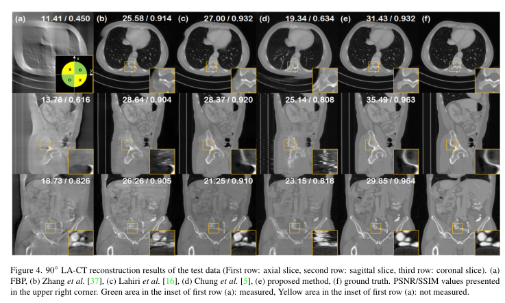 Solving 3D Inverse Problems using Pre-trained 2D Diffusion Models-CSDN博客