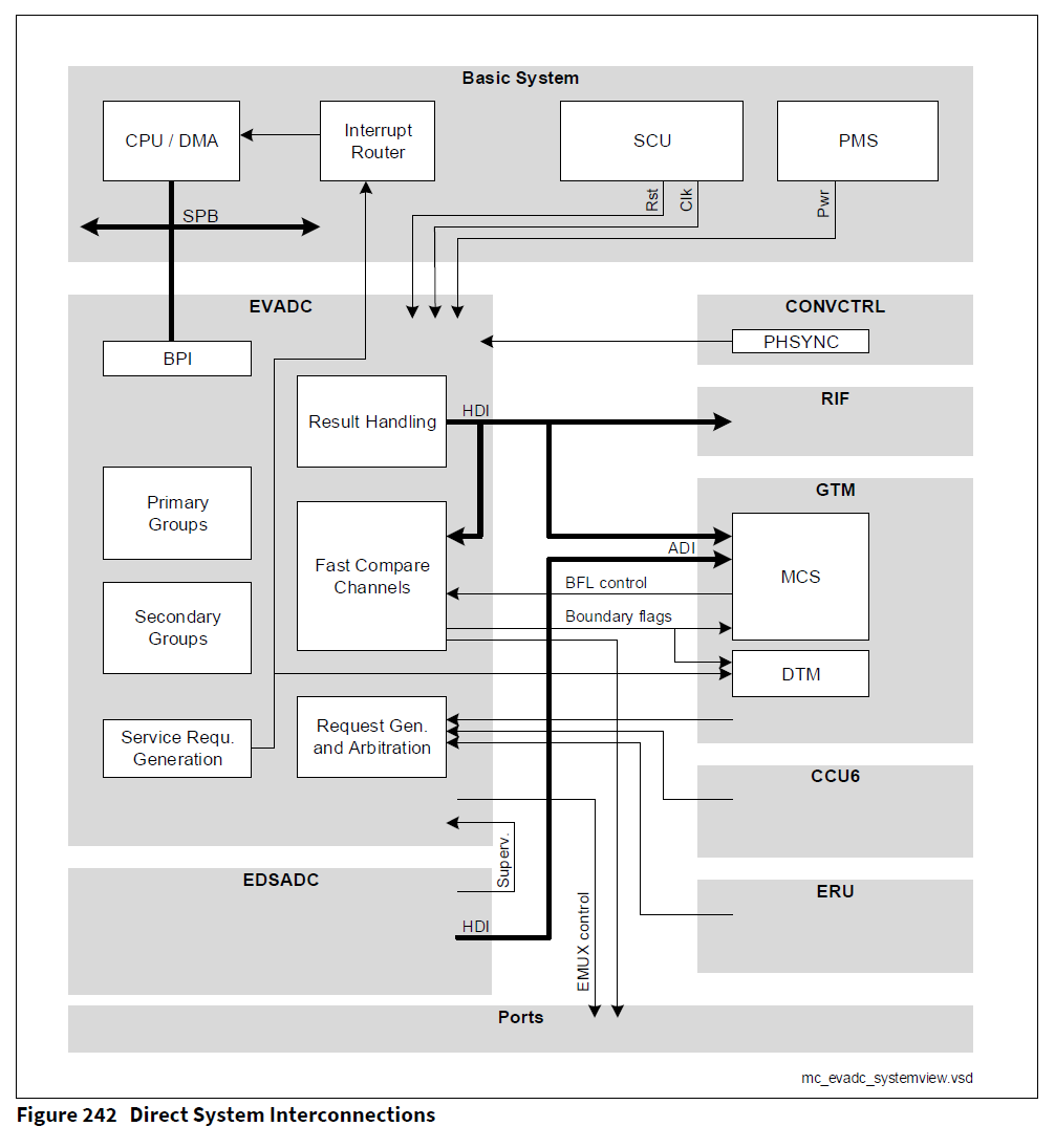 TC397 EVADC-CSDN博客