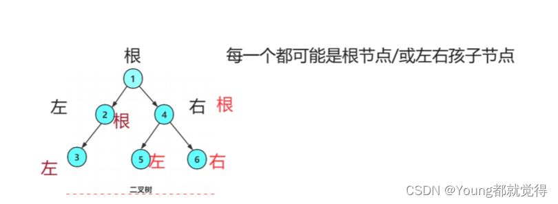 【数据结构】二叉树相关函数代码实现二叉树源代码 Csdn博客