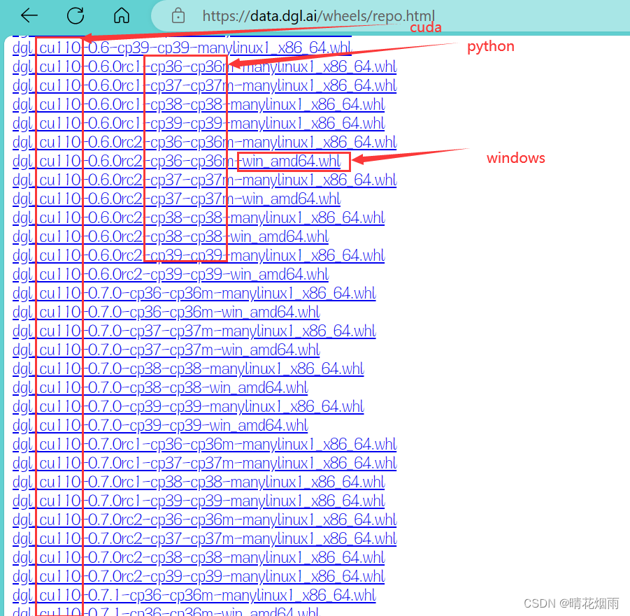 【DGL】安装_dgl安装-CSDN博客