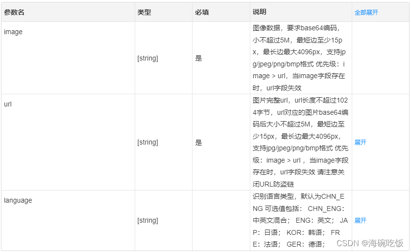 APISpace 通用文字识别OCR接口 免费好用_ocr api-CSDN博客