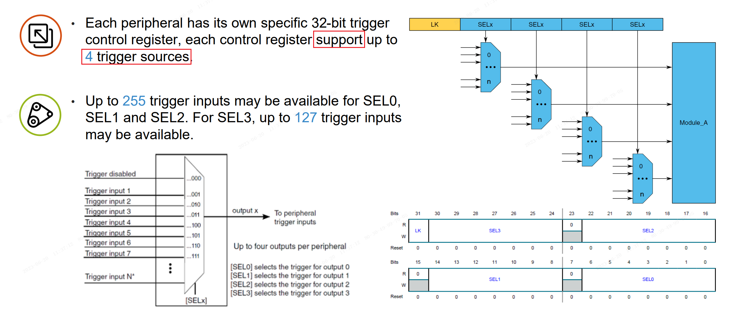 S32K3 trgmux配置-CSDN博客