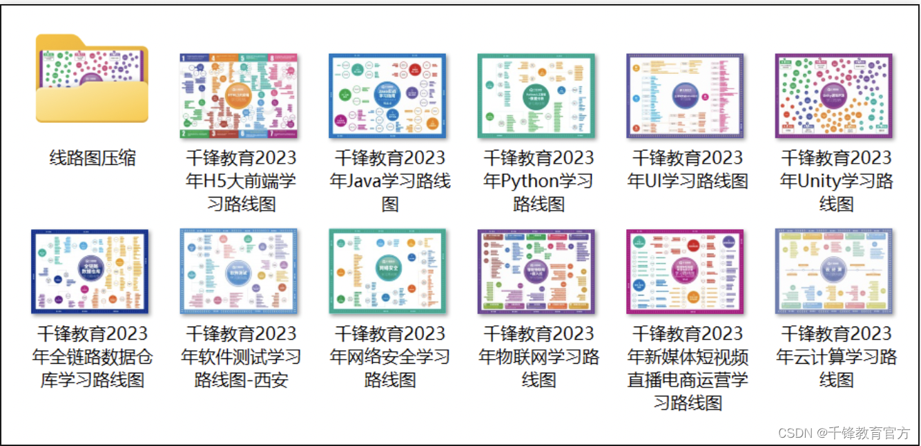 10分钟讲清int 和 Integer 的区别int和integer有什么区别 Csdn博客