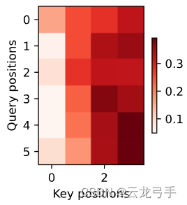 Seq2Seq+Attention Pytorch实现【初学者】_pytorch的seq2seq attention-CSDN博客