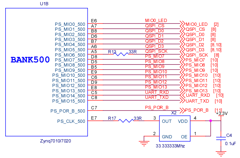 硬件资源详解_zynq 7010 7020管脚兼容-CSDN博客