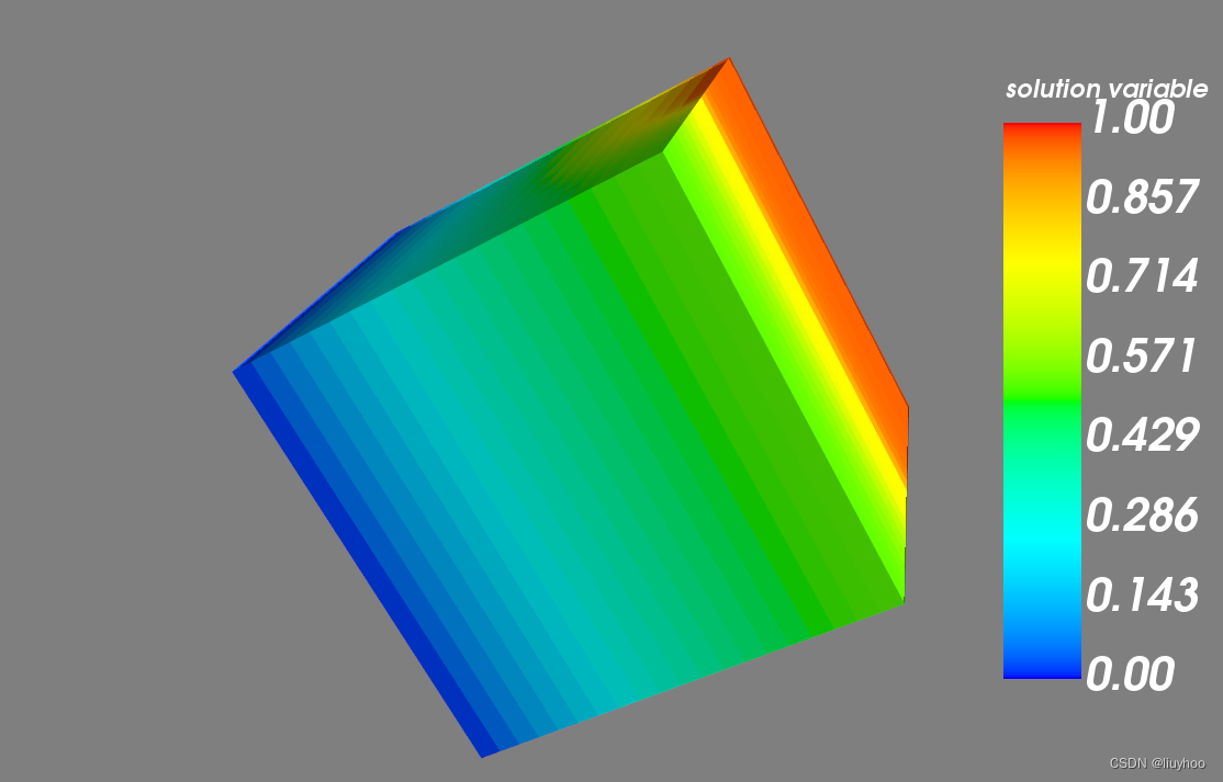 Pygmsh,Fipy,图形可视化-CSDN博客