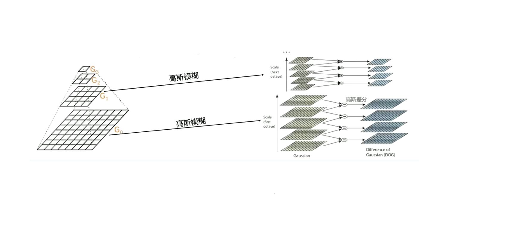 SIFT特征检测（超详细）-CSDN博客