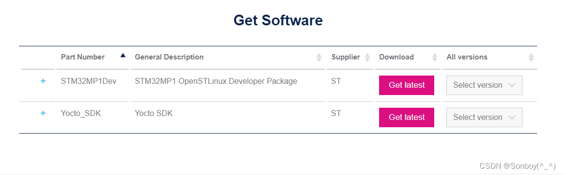 Stm32mp157 Tf A26 Optee316 U Boot202110 Linux515移植stm32mp Optee Uboot Csdn博客