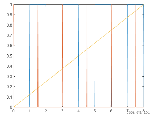 Matlab中gensig函数的使用_matlab gensig函数-CSDN博客