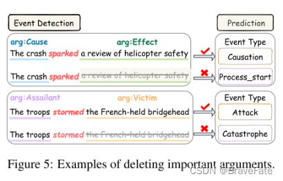 论文笔记：Trigger-Argument based Explanation for Event Detection_event detection论文-CSDN博客