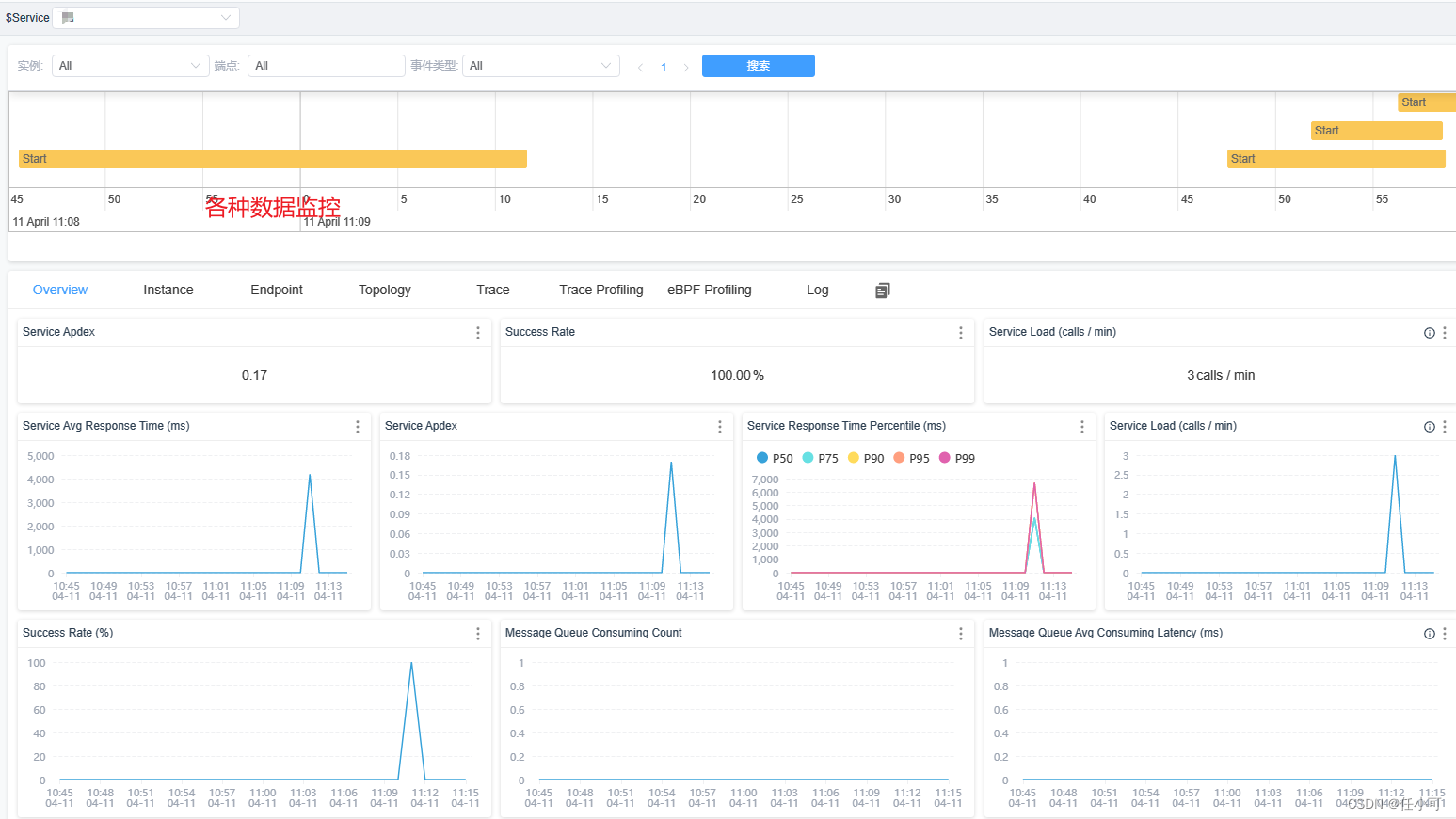 skywalking9.4 使用elasticsearch8.7 做存储_skywalking es8-CSDN博客
