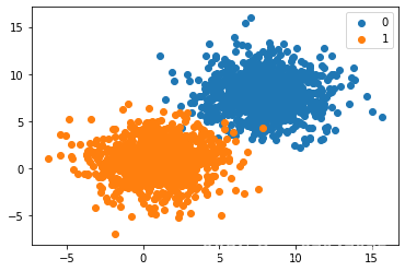 Tensorflow 简单自定义训练循环_tensorflow自定义batch训练-CSDN博客