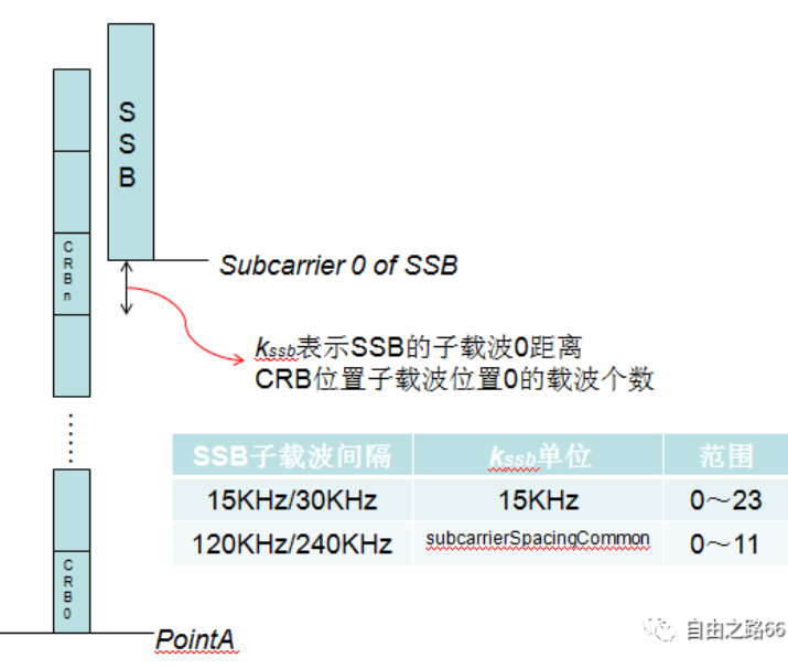 NR 接入设计-SIB1 的 PDCCH 时频资源分配_ssb,coreset0,映射-CSDN博客