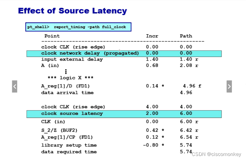 走进Prime Time系列 - PT的constraint - 02_clock reconvergence pessimism-CSDN博客