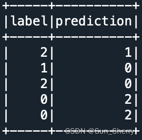 Pyspark:ml包中Classification\Clustering\Regression包的使用_pyspark.ml.classification-CSDN博客