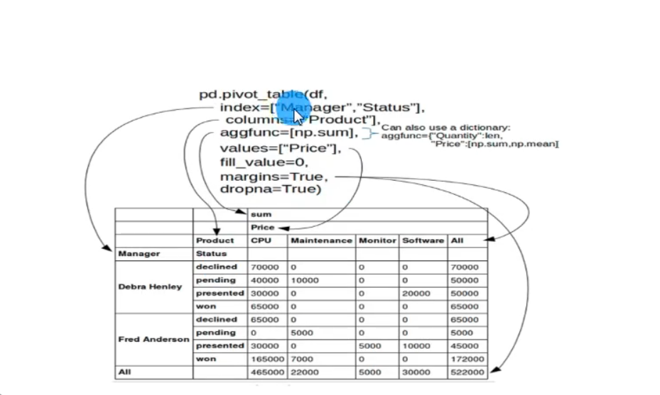 python（pandas + numpy）数据分析的基础操作_data.agg-CSDN博客
