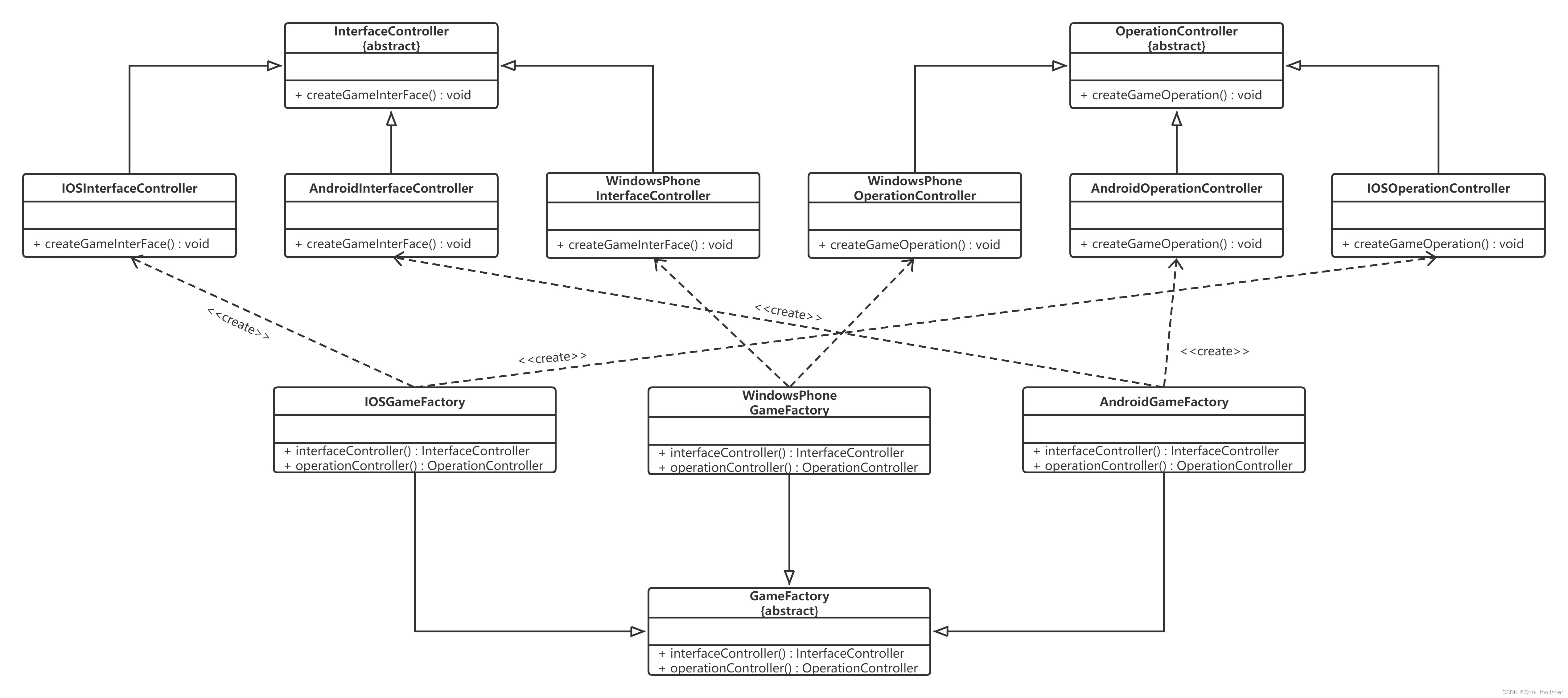 Java抽象工厂设计模式练习实战_java工厂模式练习-CSDN博客