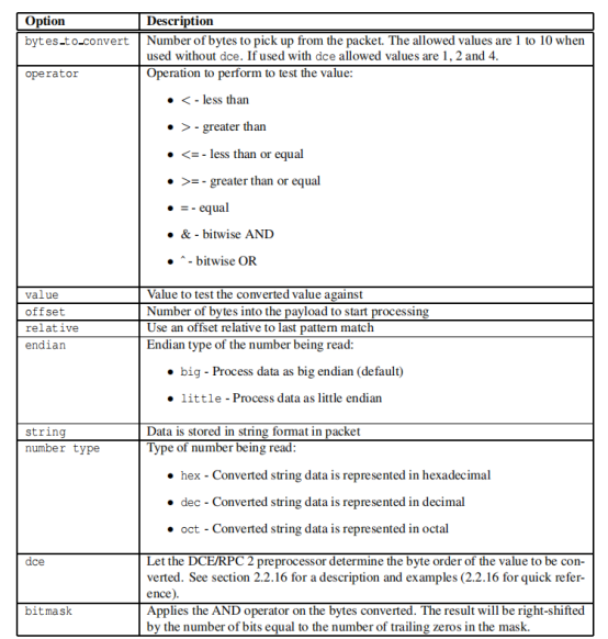 SNORT3规则编写_snort规则-CSDN博客