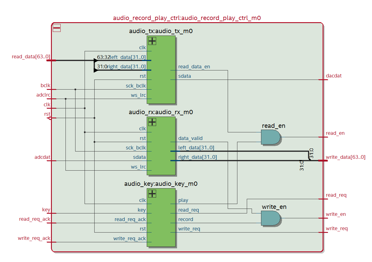 FPGA-音频模块开发(二)_fpfa音频合成模块有哪些-CSDN博客