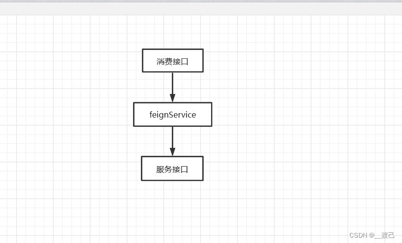 Springcloud Openfeignspringcloudopenfeign Csdn博客