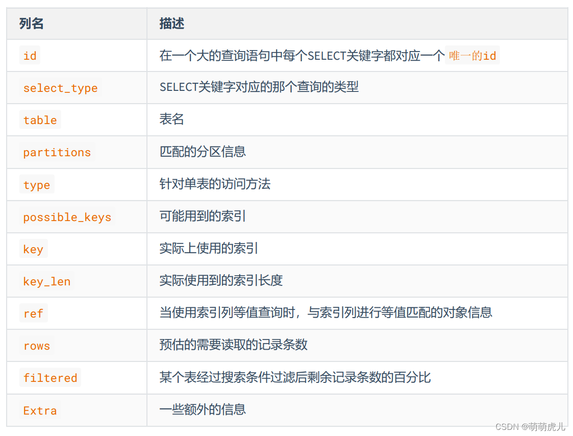 Mysql 性能分析概述mysql 性能介绍 Csdn博客 