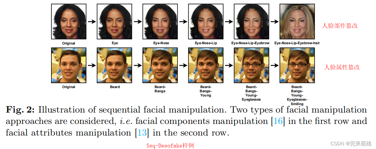 论文阅读-SeqFakeFormer：Detecting and Recovering Sequential DeepFake Manipulation（深度伪造篡改序列检测还原 ...