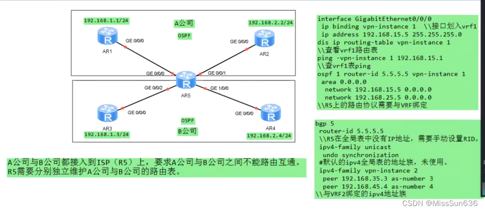 第十六天 MPLS VPN&VRF 技术原理与配置-CSDN博客
