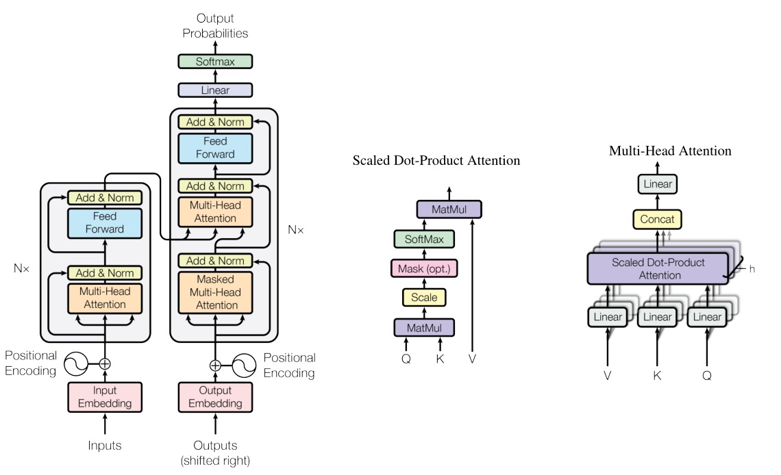 【文本分类】ACT: an Attentive Convolutional Transformer for Efficient Text Classification-CSDN博客