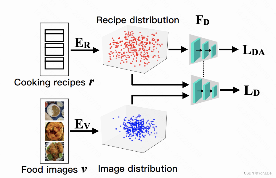 跨模态对齐 20220728-CSDN博客