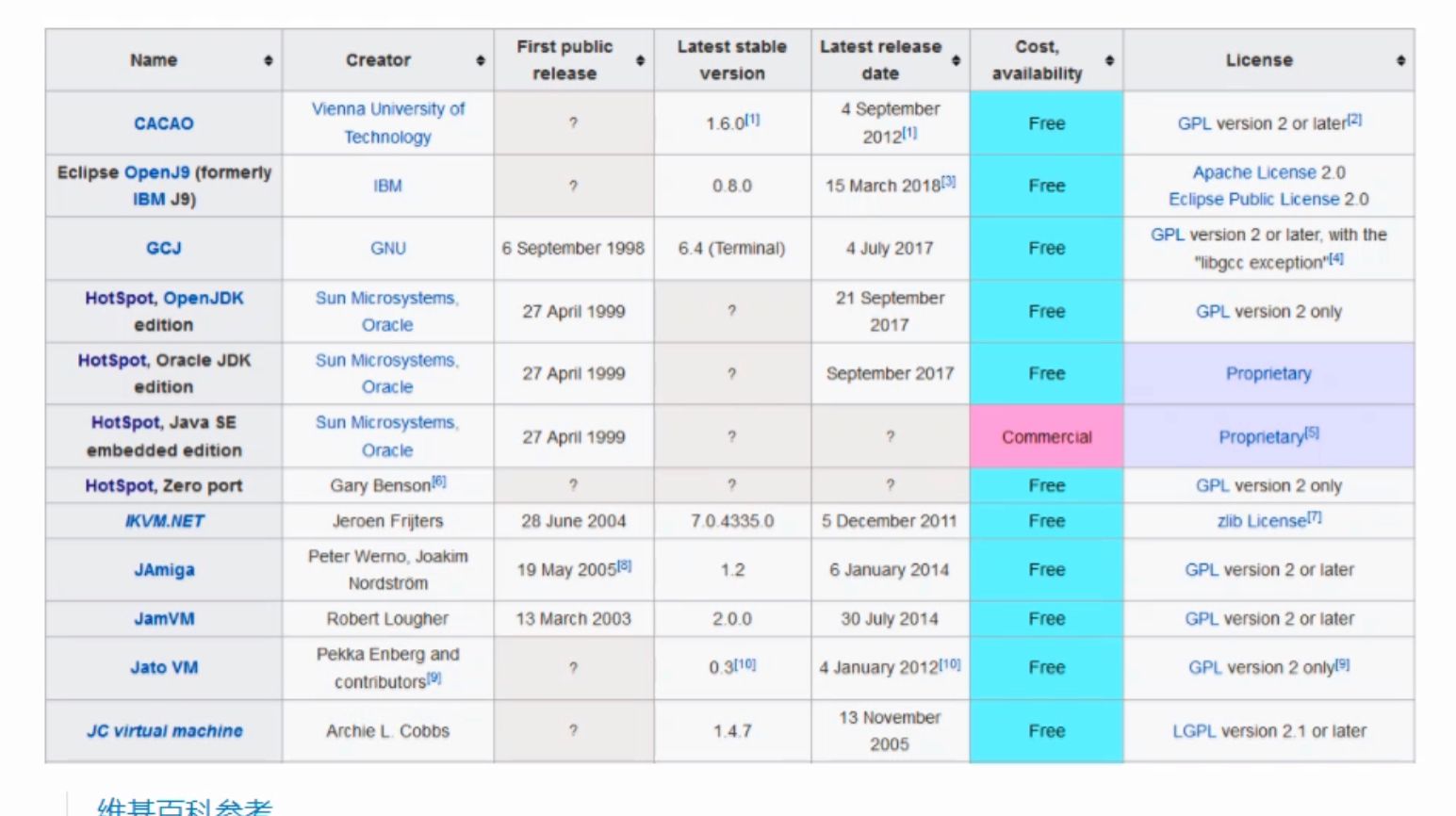 黑马程序员《JVM完整教程》笔记 - p001- p015_黑马程序员jvm完整教程-CSDN博客